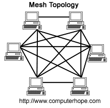 TOPOLOGI RANGKAIAN - Bro IT (Information Technology)
