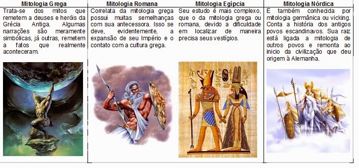 LUANA ENSINA: Mitos: as primeiras explicações da realidade.