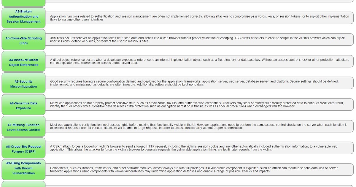 My Cybersecurity Journal Web Vulnerability Scan And Owasp Top 10