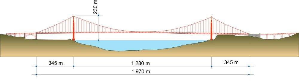 Golden Gate Bridge Design In San Francisco, California ~ RIFOF