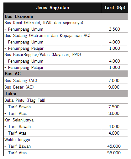 Tarif Angkutan Bus dan Taksi di Jakarta 2015 - Biaya dan Tarif