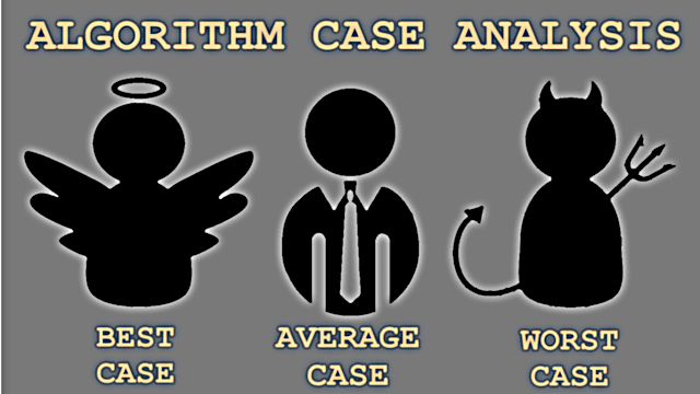 DS & A (Algorithm Analysis - Best, Worst and Average Case)