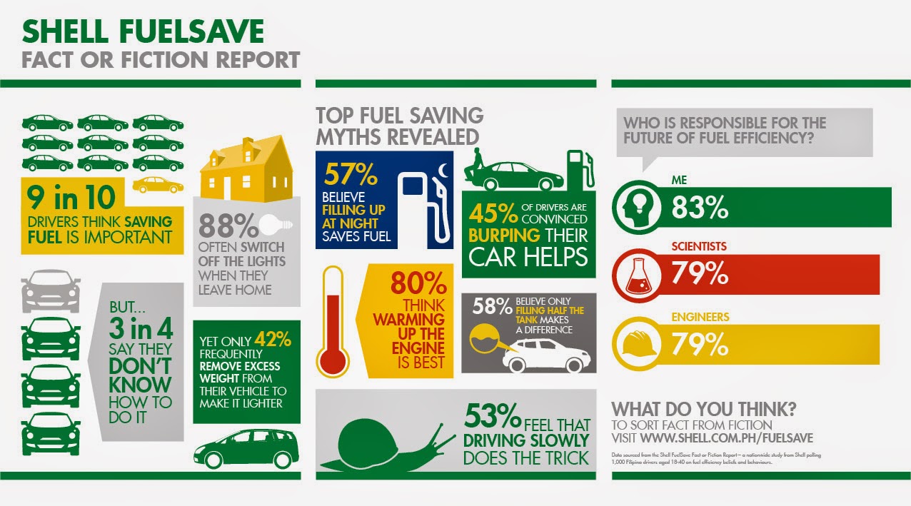 Lemon GreenTea: The Shell Fuel Save Fact or Fiction Driving Challenge ...