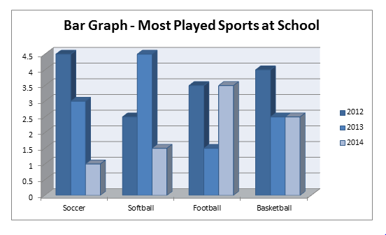 Bro and Sis Math Club: How to Present Data by using Graphs