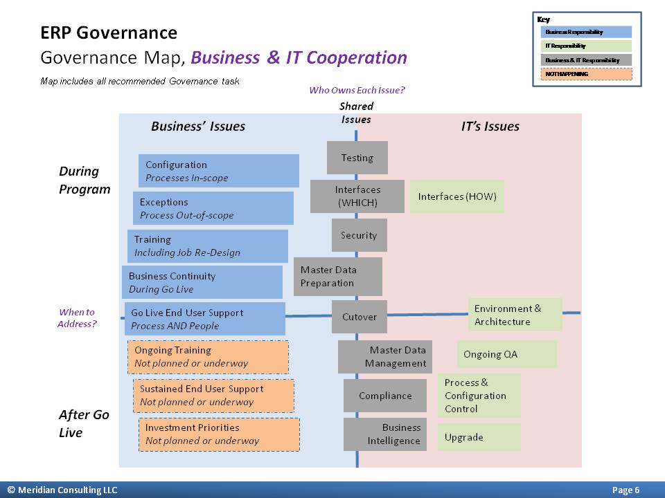 Prime Meridian: ERP Governance: Simple, Important, But Definitely Not ...