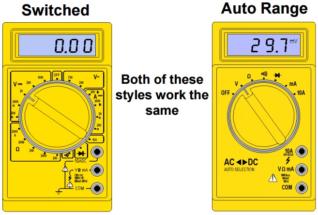 Styles of Digital Multimeters | Electrical Engineering Blog