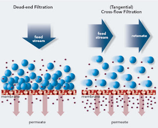 Wine -- Mise en abyme: Crossflow filtration and the Barboursville ...