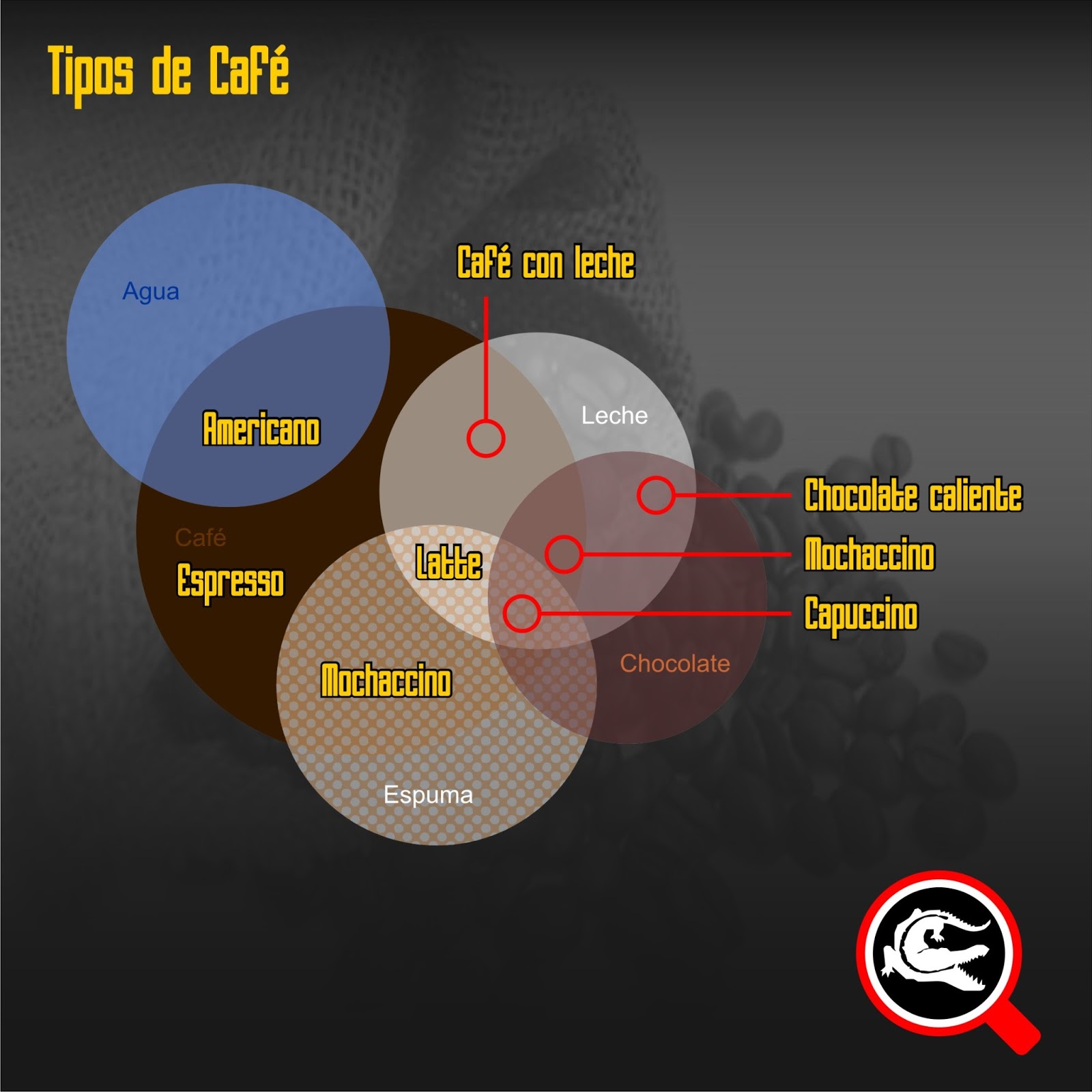 Cucudrulus Cafeterías: Combinaciones del Café