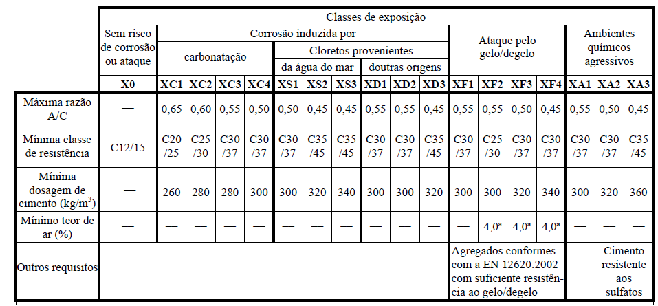 Vou construir uma moradia... | Página 27 | Fórum da Casa
