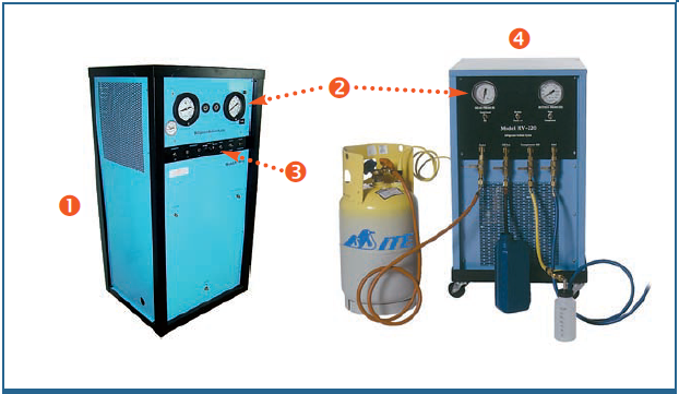 Equipment for Recovery, Recycling, Reclamation and Evacuation (RRRE ...