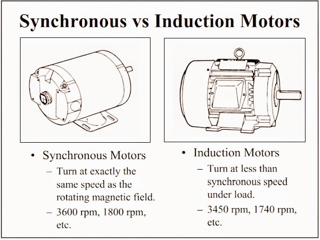 Electrical and Electronics Engineering: Synchronous vs Induction Motors