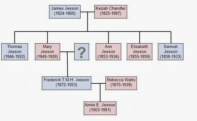Parallax View: A Rich French Actor
