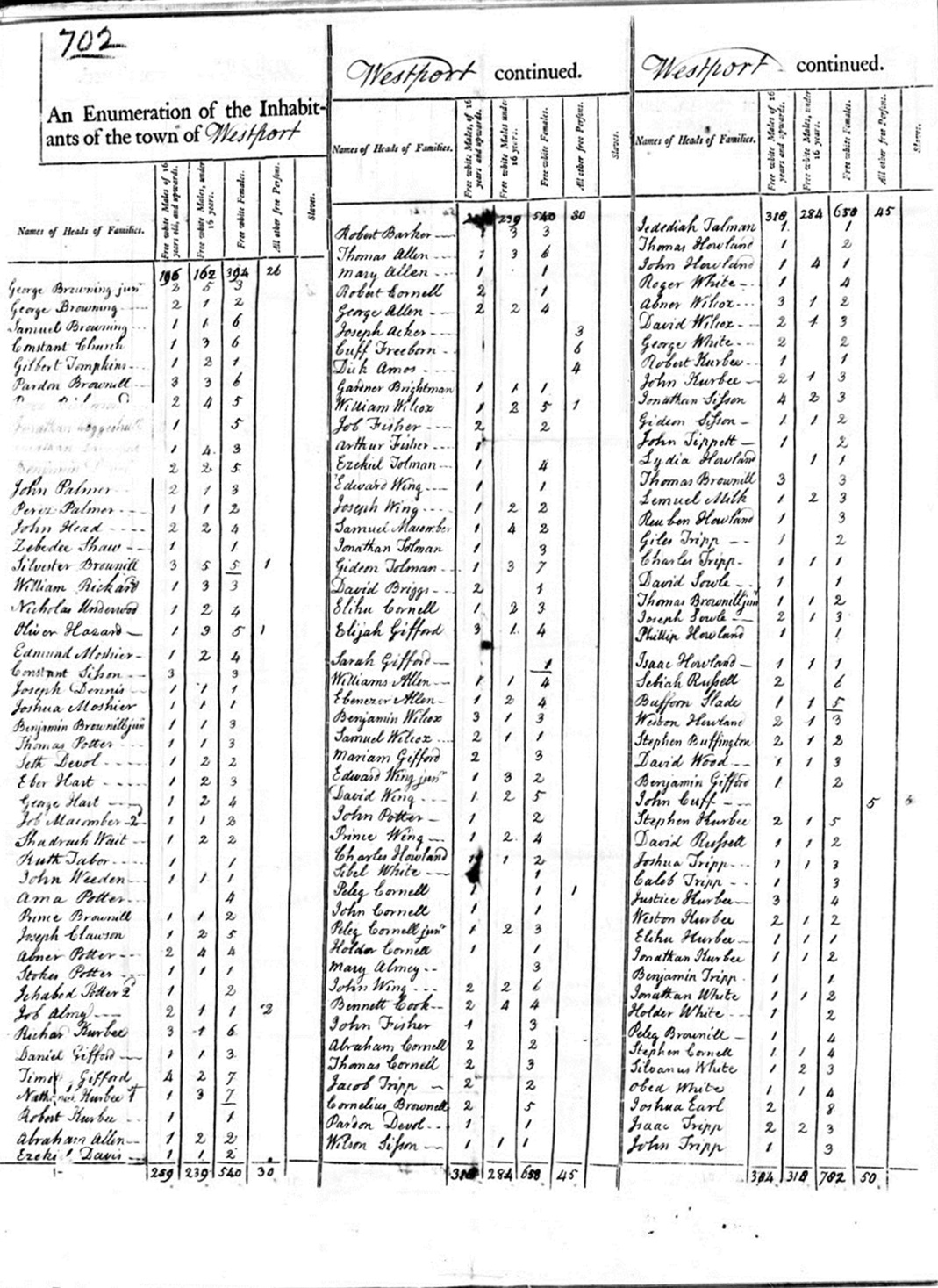 Genea-Musings: Treasure Chest Thursday - Post 320: 1790 U.S. Census ...
