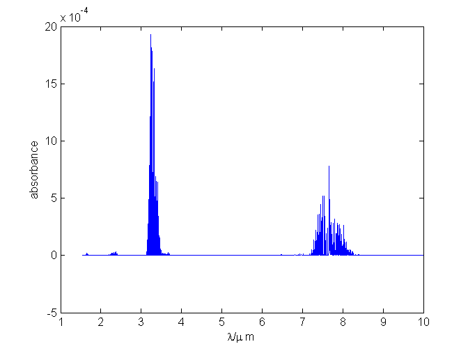 Lei Wei's Academic blog: Mid-infrared Spectroscopy