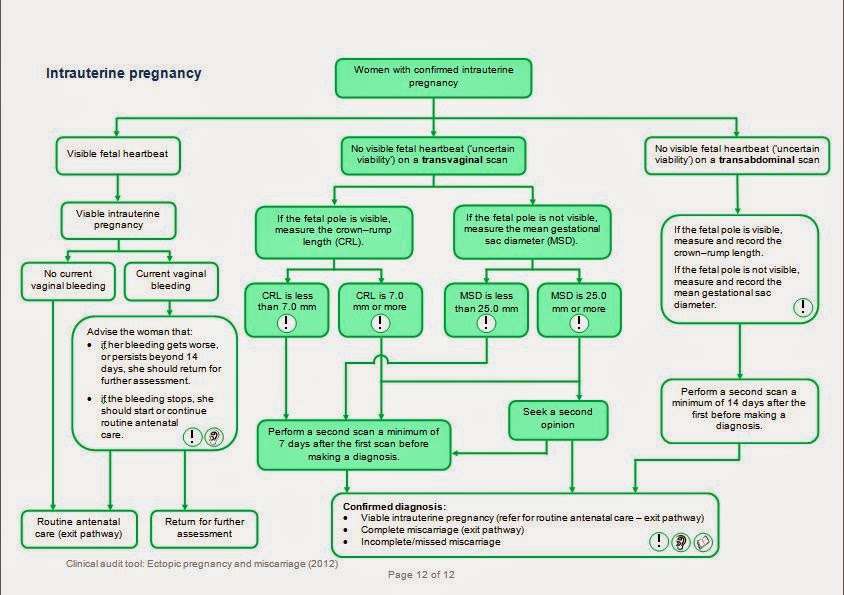 Misdiagnosed Miscarriage Musings: Misdiagnosed Miscarriage? The UK Has ...