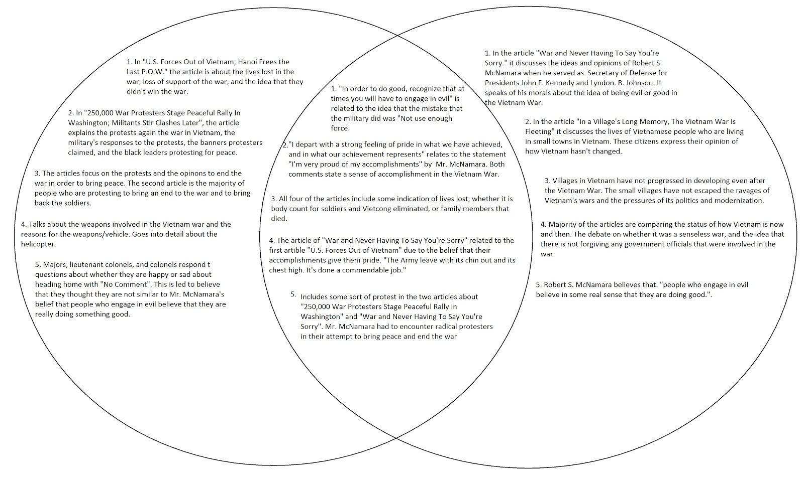 Annotated Timeline: Venn Diagram