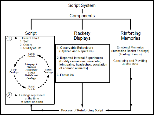 Transactional Analysis Theory and Practice: Transactional Analysis ...
