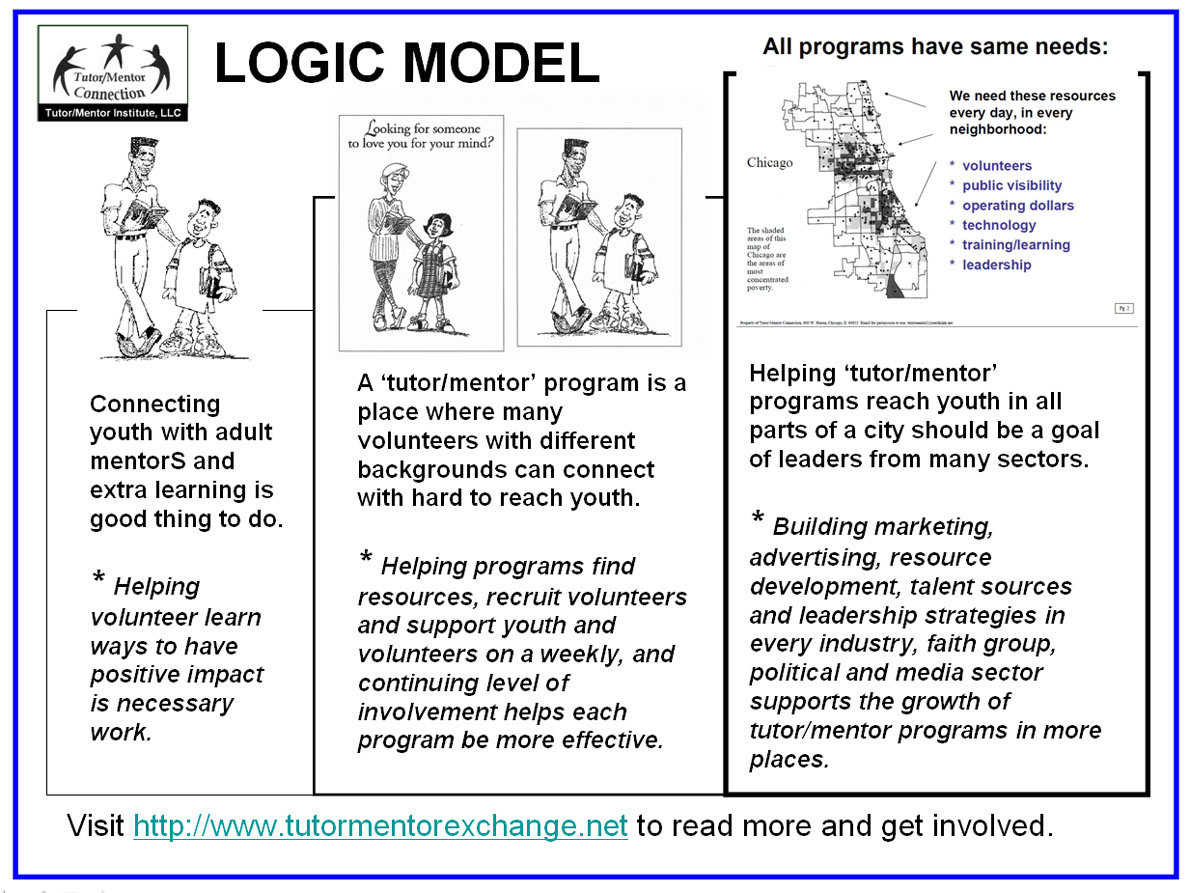 Tutor Mentor Institute, LLC: Focus on Youth Tutor Mentor Programs in ...