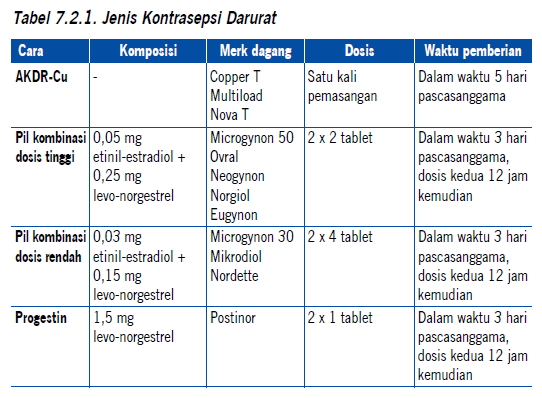 apa sih kondar itu????