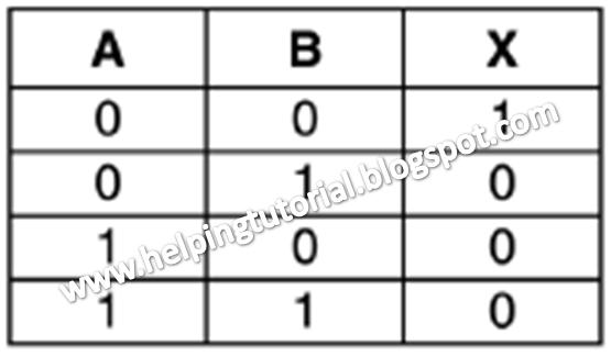 Helping Tutorial: Digital Logic