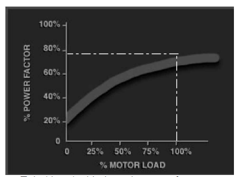 How To Read Motor Nameplate