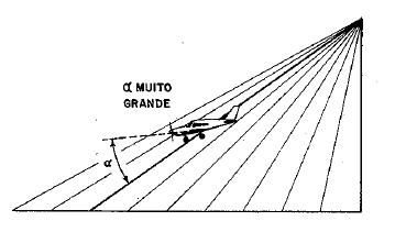 Formação de Piloto: AERODINÂMICA E TEORIA DE VOO -> Capítulo X - Voo ...