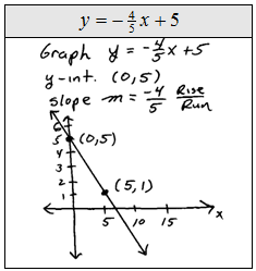 OpenAlgebra.com: Free Algebra Study Guide & Video Tutorials: Graph ...