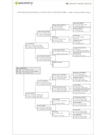 Communicating Life2: OUR ADAMS FAMILY TREES