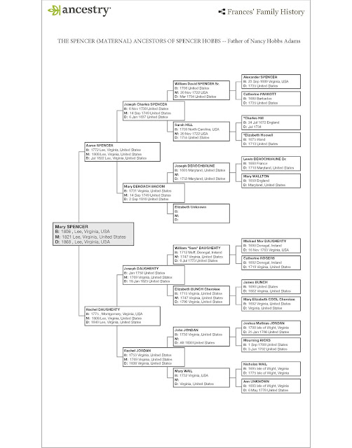 Communicating Life2: OUR ADAMS FAMILY TREES