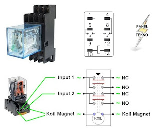 Cara Kerja RELAY dan TIMER ~ PANEL TEKNO