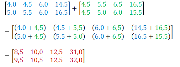 Matematicando: MATRIZES