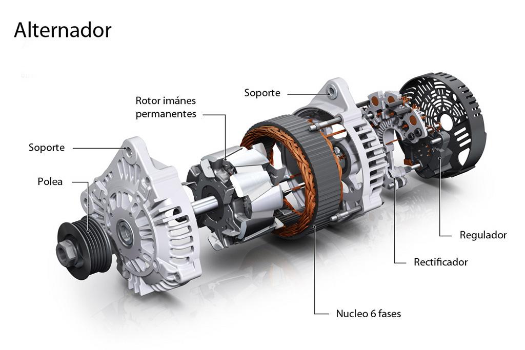Alternador - Mecânica Para Leigos