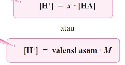 Kekuatan Asam Kuat dan Asam Lemah - Rumus Kimia