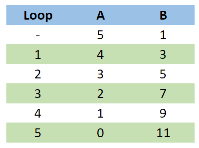 Engineering Mechanics: C and Octave Programming