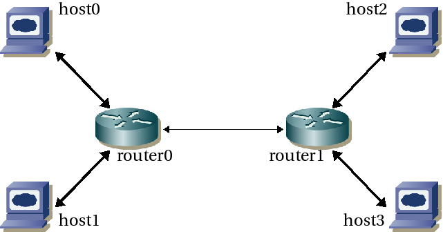 CONSTRUIR Y ADMINISTRAR REDES