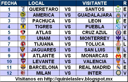 Quinielas.lev: Resultados y Análisis de la Quiniela Ganagol 142 de México.