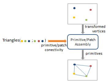 Rendering pipeline trong OpenGL ~ I'm just a beginner
