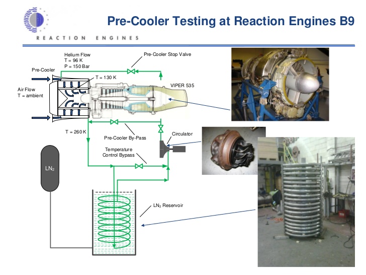 Leading development of hypersonic engines and spaceplanes ...