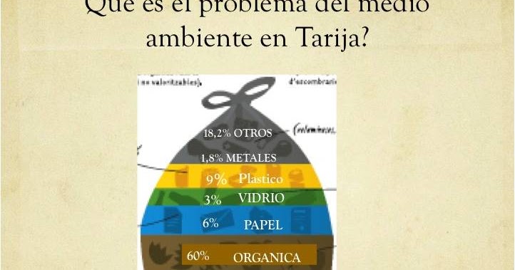 COMPOST - METODO TAKAKURA: COMPOST