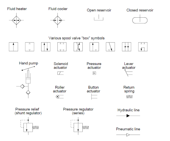 Industrial Instrumentation and Control: Instrumentation and Control Symbols