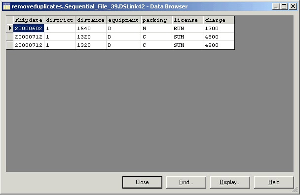 Datawarehousing And Business Intelligence Sort And Remove Duplicates