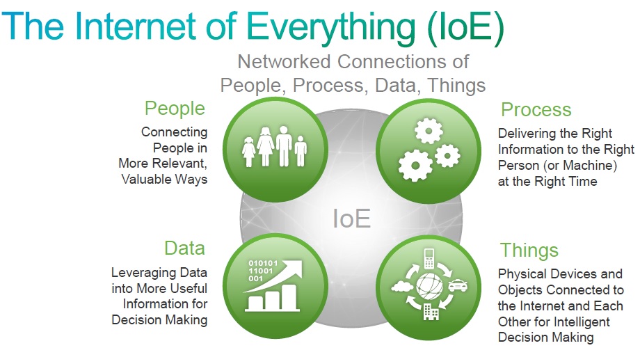 Spirit Science: Introduction to IoT