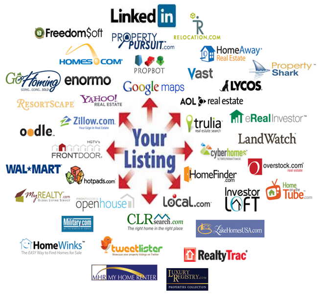 Renfro Realty Group Property Marketing Plan for Homes in San Diego CA