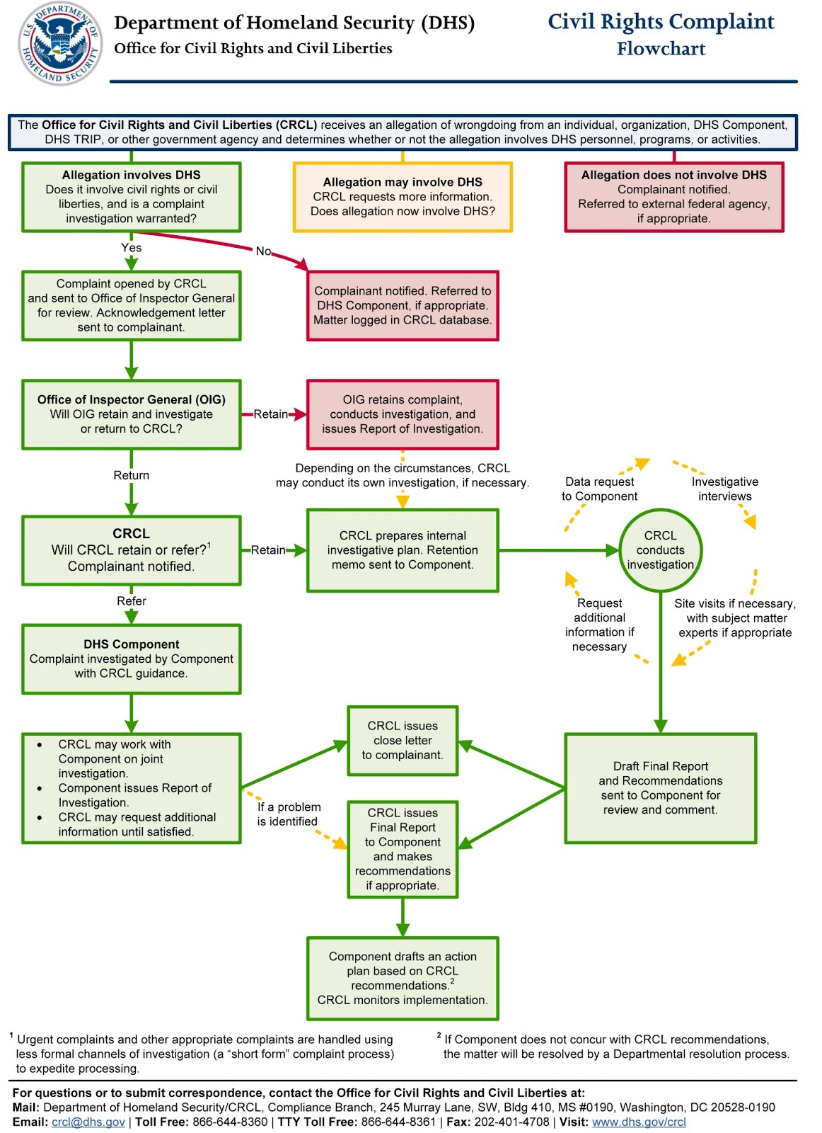 Solid State IndEpendence : The Ambiguous DHS Eyes At Universities ...