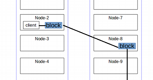 Replica Placement Policy in Hadoop Framework | Tech Tutorials