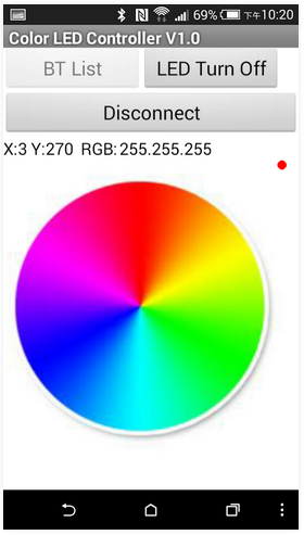 Weekend project with Stonez56: February 2015