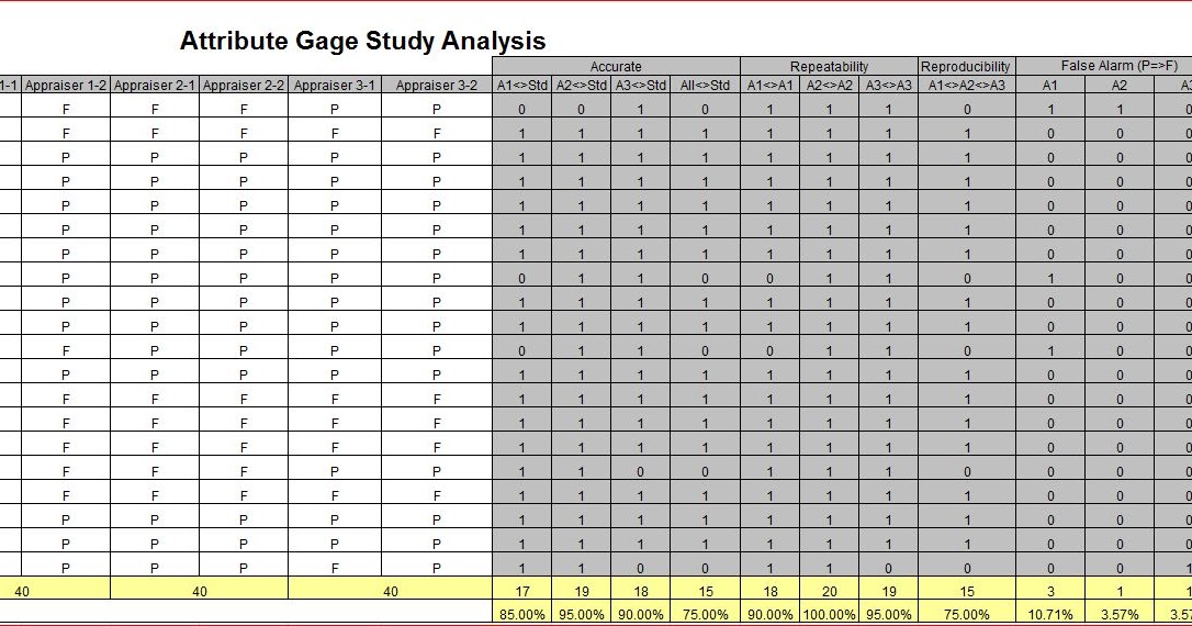 6SIGMA VÀ QUẢN LÝ CHẤT LƯỢNG: MSA Gage Attribute Study Phân tích hệ ...