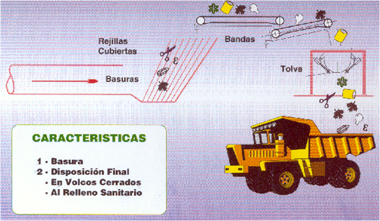 Mechanic Fluids: PTAR-CAÑAVERALEJO