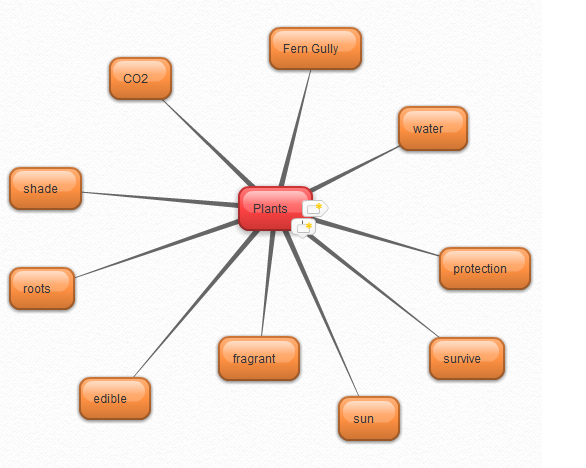 Lyn's Learningspace: Bubbl.us