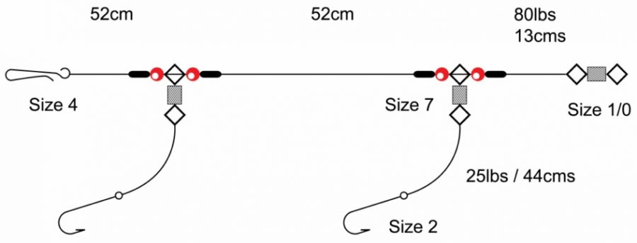 Improve Your Wrasse Fishing